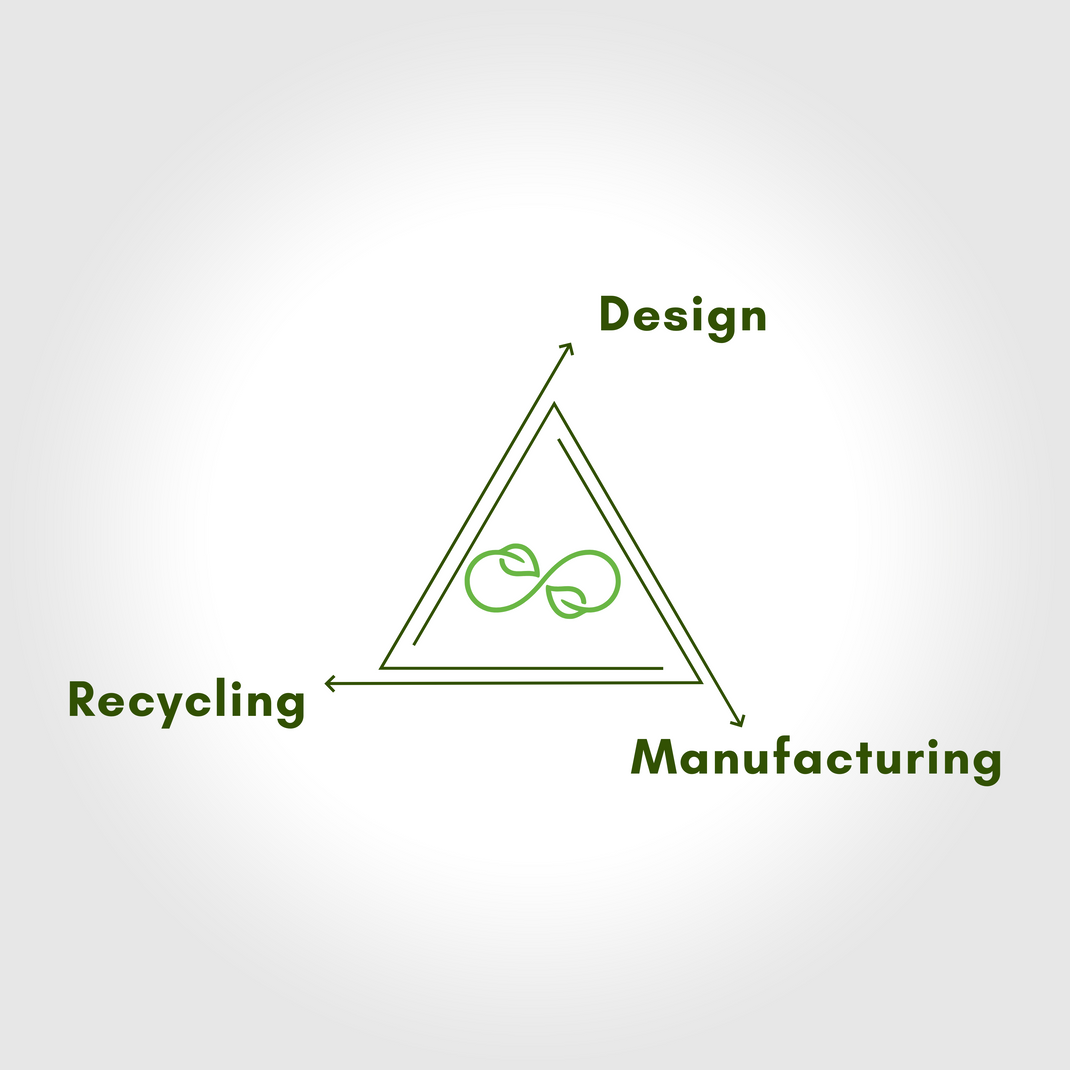 Recycling – Crestwell Attire