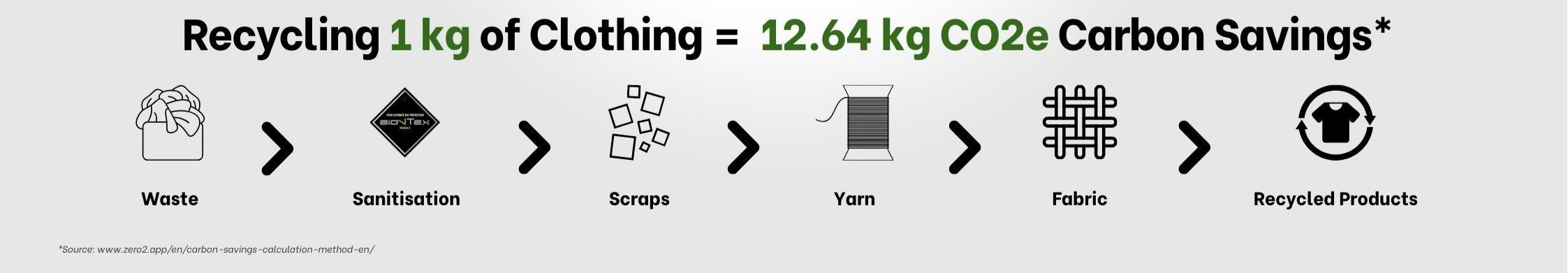 Recycling – Crestwell Attire